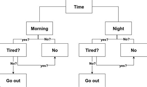 Cross Validation In Ml Types Tradeoffs And When To Use Each By Mohammed Saim Quadri Medium
