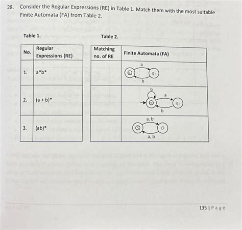 solved consider the regular expressions re in table 1