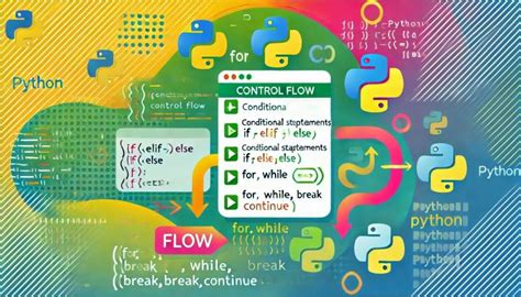 learn control flow in python with securewave manuel re posted on the