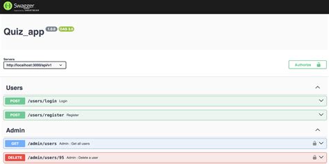 Swagger Ui Api S Portfolio