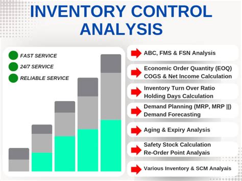 Do Your Stock Inventory Abc Analysis Fms Fsn Analysis By Shohelislam 1 Fiverr