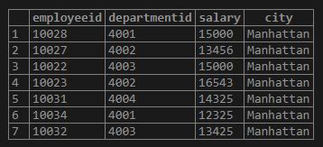 SQL IN Operator A Quick Glance Of SQL IN Operator With Examples