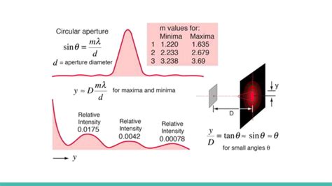Diffraction Fraunhofer Diffraction Pptx