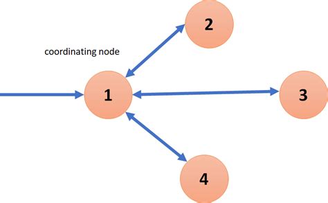 does elasticsearch lie how does elasticsearch work by maciej