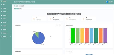 基于数据可视化大屏javavue的车辆维修服务管理与统计平台设计和实现源码论文部署讲解等vue 维修大屏 Csdn博客