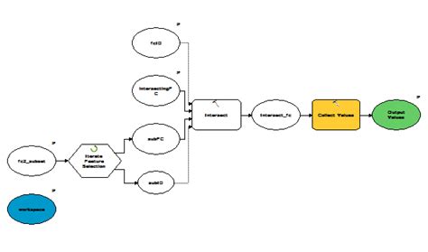 Qgis Identify Polygon Overlaps Within Single Shapefile Geographic