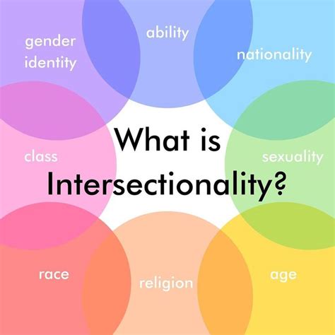 The Peahce Project Shared A Post On Instagram Thinking About Intersectionality The
