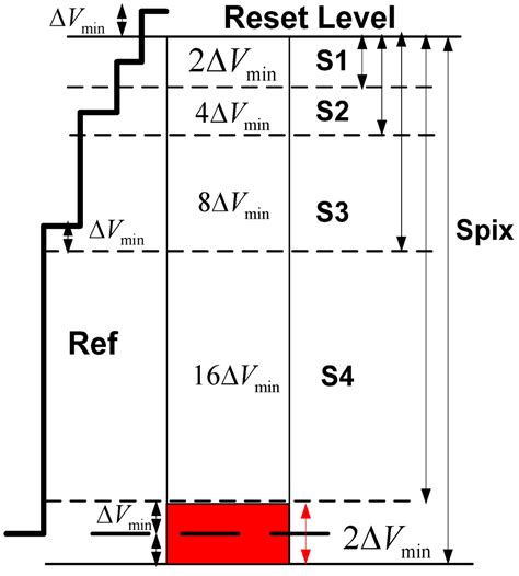 jlpea free full text analog encoding voltage—a key to ultra wide