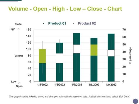Volume Open High Low Close Chart Ppt Powerpoint Presentation Pictures