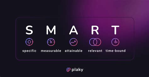 30 Most Important Project Kpis And How To Track Them