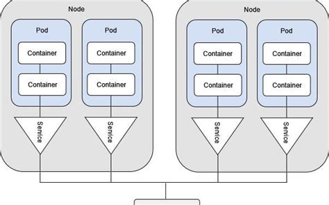 solving four kubernetes networking challenges dzone web dev r