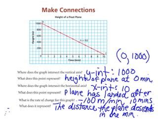 Intercepts And Linear Graphs PDF Drawing And Sketching Arts And Crafts