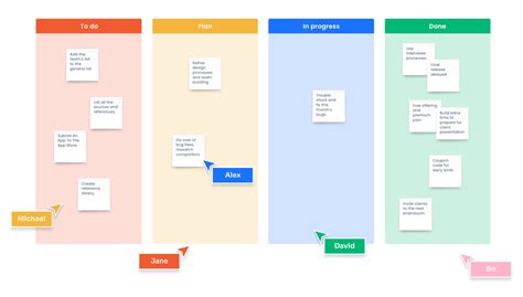 Kanban Workflow Definition And Complete Guide