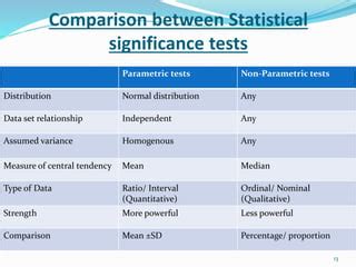 Parametric And Non Parametric Tests Pptx