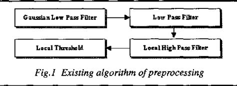Figure I From Improved Vein Pattern Extracting Algorithm And Its