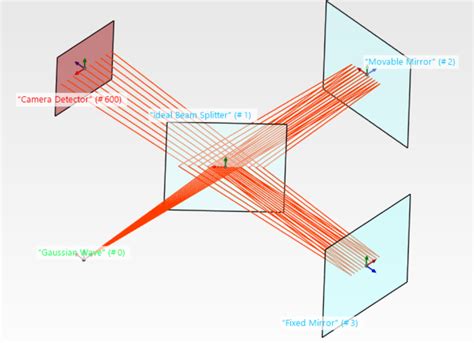 讯技自研光学实验教具应用：迈克尔逊干涉仪实验 讯技光电and黉论教育 光行天下 最大的光电技术社区 光学光电光机技术及其软件运用交流社区