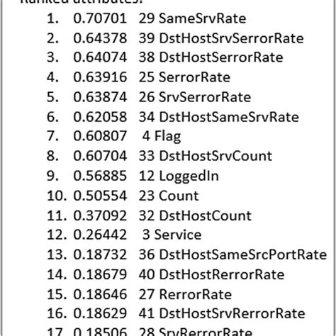 Anomaly Process Detection Using Negative Selection Algorithm And