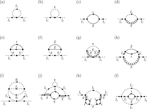 figure 1 from three loop anomalous dimensions for squarks in