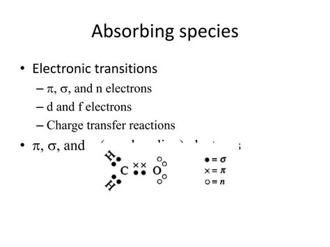 Uv Visible Spectroscopy Ppt