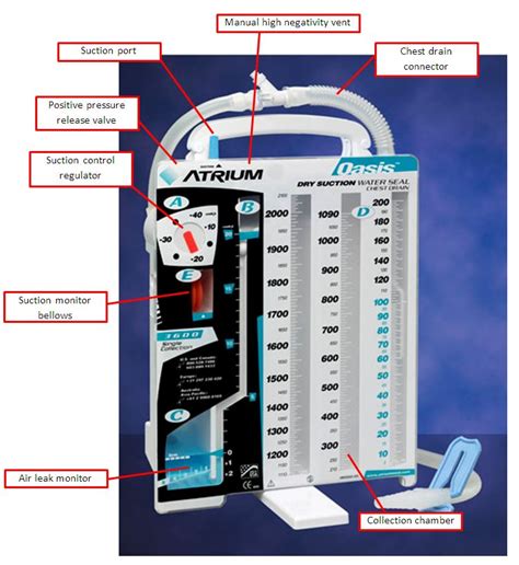 Underwater Seal Chest Drain System Deranged Physiology Medical