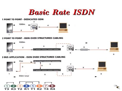 Structured Cabling PPT Computing Technology Computing