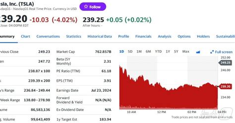 트럼프 취임 첫날 전기차 의무화 폐지할 것” 테슬라 4 급락