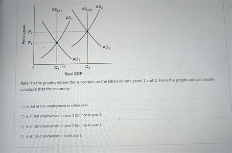 solved refer to the graphs where the subscripts on the