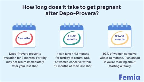 Signs Of Pregnancy After Depo Provera Femia Health