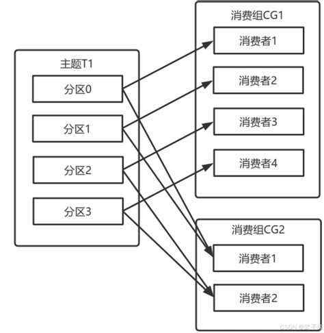大数据 60 Kafka 消息消费与心跳机制详解：原理、流程及参数调优java武子康infoq写作社区
