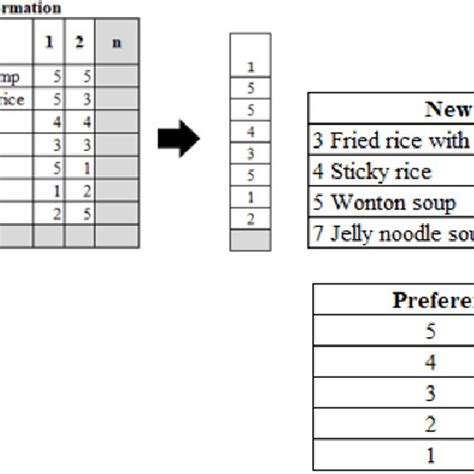 The Calculation To Determine The Similarity Of Users Download