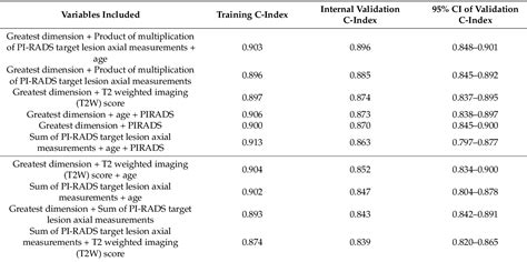 Table 2 From The Prognostic Value Of Pi Rads Score In Cyberknife Ultra