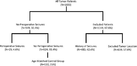 Algorithm For Patient Selection Download Scientific Diagram