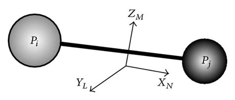 Interactions Between Particles Download Scientific Diagram