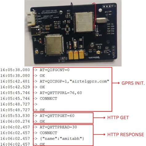 Tanu Sundesha On Linkedin Elecbits Embeddedsystems Iotsolutions