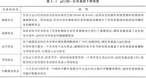 μcos Ⅱ中的任务管理与调度详解 csdn博客