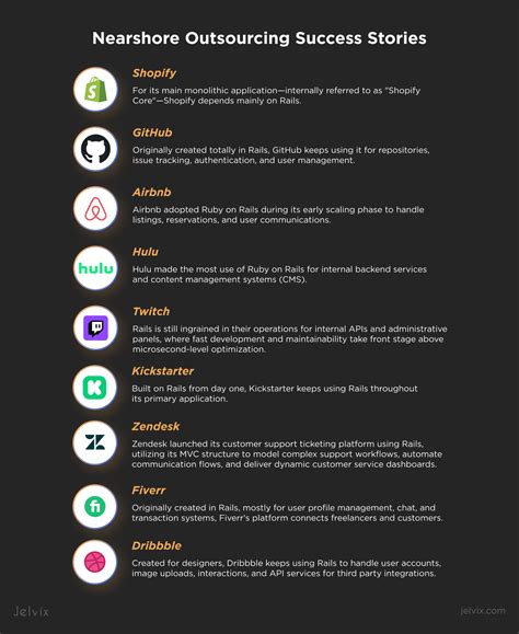 Which Companies Use Ruby On Rails And How They Scale