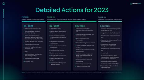 roadmap 2023 pdf docdroid