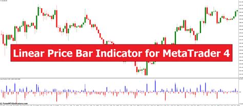 Linear Price Bar Indicator For Metatrader 4