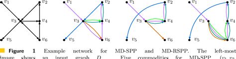 Figure 1 From Parameterized Complexity Of Efficient Sortation Semantic Scholar