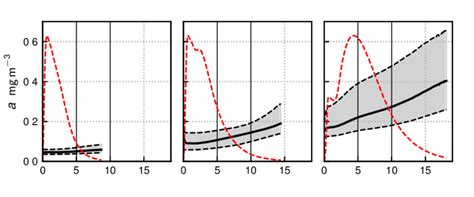 Normalized Distribution Of The Heterogeneity Index Hi Red Dashed Download Scientific Diagram