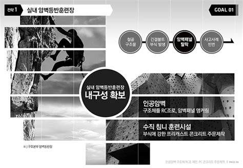 Dong Il Architects And Engineers On Behance