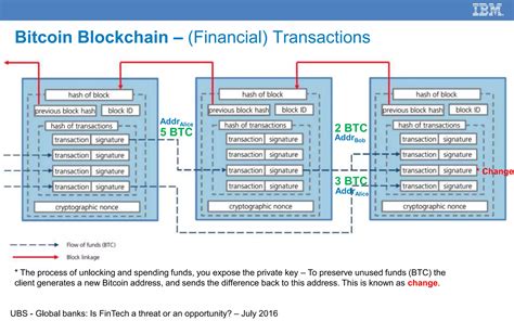 Tutorial Blockchain Technical Overview Ss PPTX Internet Computing