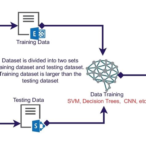 Reinforcement Learning Technique Download Scientific Diagram