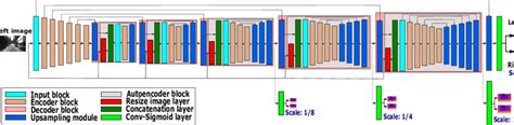 Asianet For Unsupervised Monocular Depth Estimation Best Viewed In