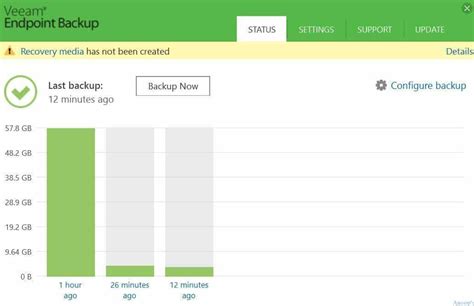 Veeam Backup Free Schedule Ascseai
