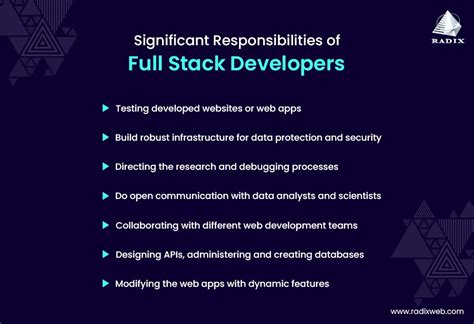 Full Stack Development The Complete Guide