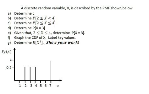 Solved A Discrete Random Variable X Is Described By The Pmf Shown