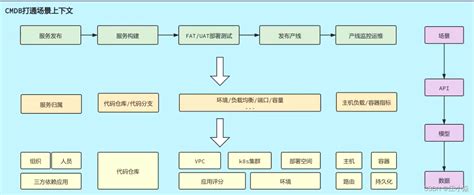 Devops——cicd系统架构设计cicd架构图 Csdn博客 Devops——cicd系统架构设计cicd架构图 Csdn博客