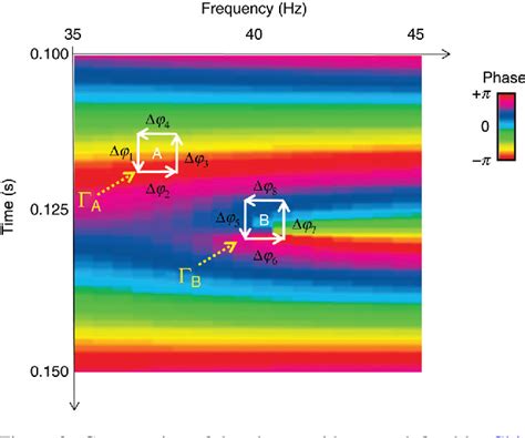 Figure 2 From Detecting Stratigraphic Discontinuities Using Time Frequency Seismic Phase