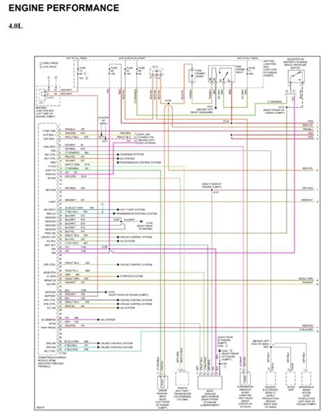 Diagramas Eléctricos Ford Explorer 2002 Motor 4 0l 4 6l